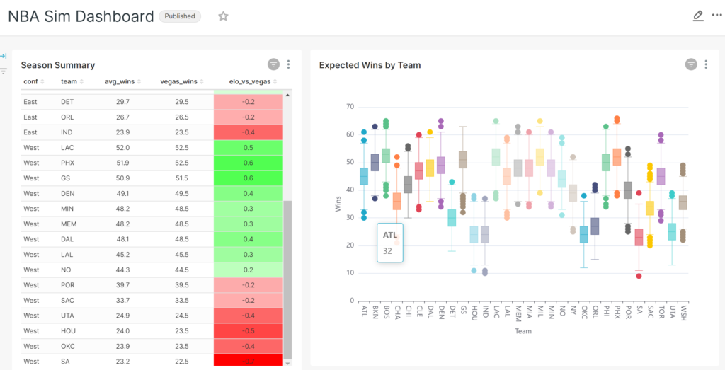Modern Data Stack in a Box with DuckDB – DataDuel.co